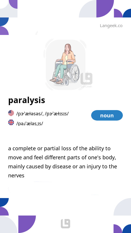 Definition & Meaning of "Paralysis" | Picture Dictionary