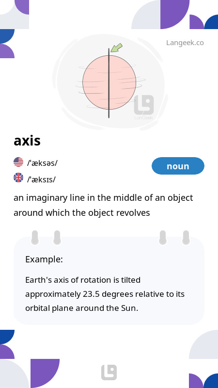 Definition & Meaning of "Axis" | Picture Dictionary