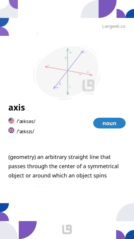 Definition & Meaning of "Axis" | Picture Dictionary
