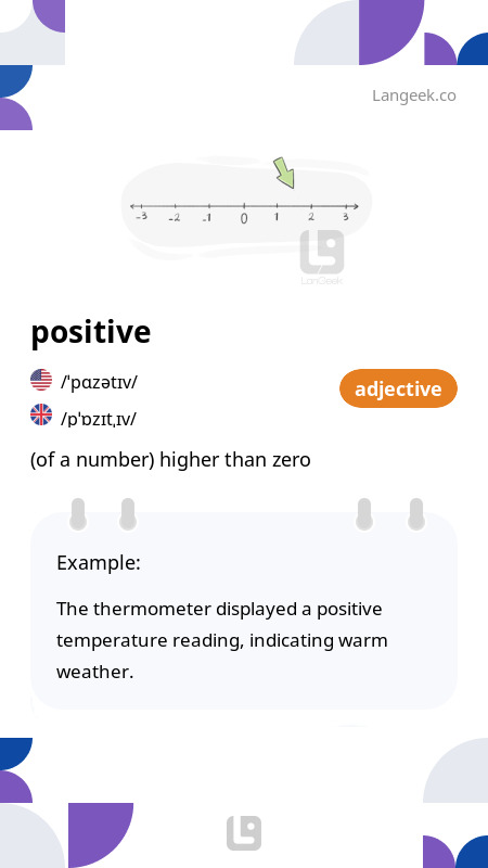 Definition & Meaning of "Positive" | Picture Dictionary