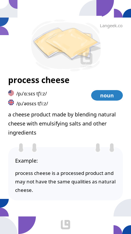 Definition & Meaning of "Process cheese" | Picture Dictionary