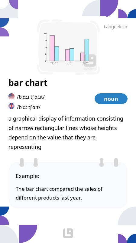 Definition & Meaning of "Bar chart" | Picture Dictionary