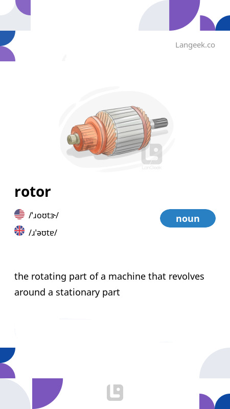 Definition & Meaning of "Rotor" | Picture Dictionary