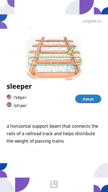 Definition & Meaning of "Sleeper" | Picture Dictionary
