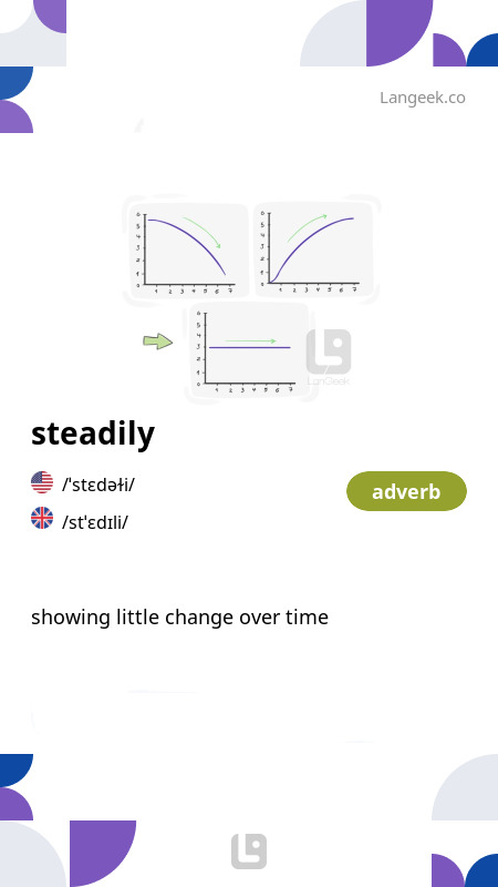 Definition & Meaning of "Steadily" | Picture Dictionary