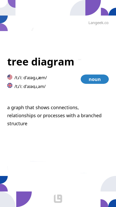 Definition & Meaning of "Tree diagram" | Picture Dictionary