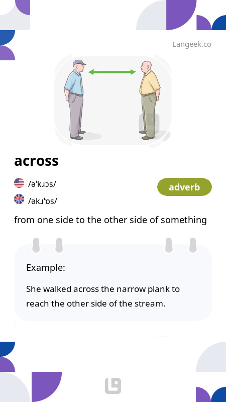 Definition & Meaning of "Across" | Picture Dictionary