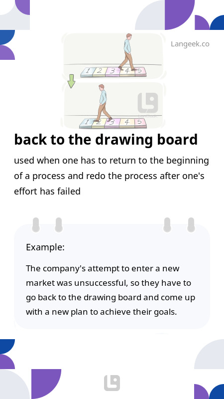 Definition & Meaning of "Back to the drawing board" | Picture Dictionary