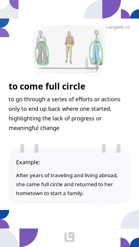 Definition & Meaning of "Come full circle" | Picture Dictionary