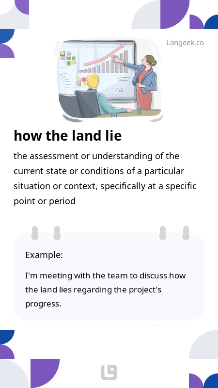 Definition & Meaning of "How the land lie" | Picture Dictionary