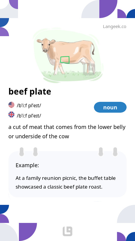 Definition & Meaning of "Beef plate" | Picture Dictionary