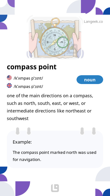 Definition & Meaning of "Compass point" | Picture Dictionary