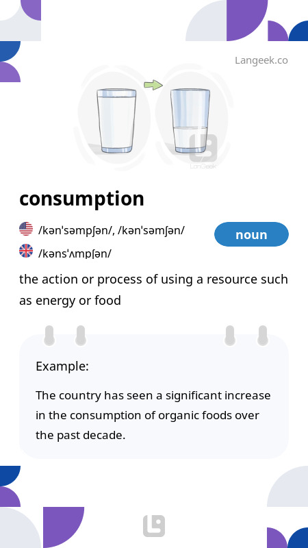 Definition & Meaning of "Consumption" | Picture Dictionary
