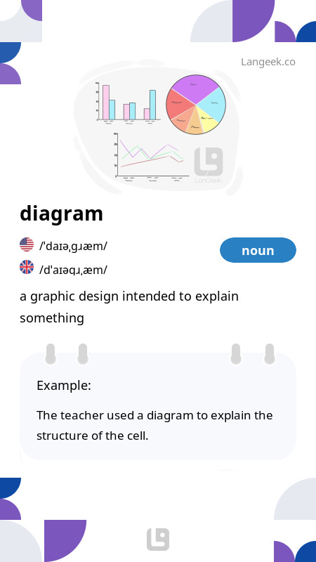Definition & Meaning of "Diagram" | Picture Dictionary