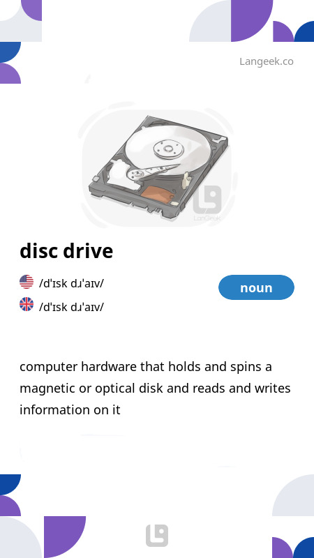Definition & Meaning of "Disc drive" | Picture Dictionary