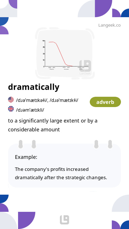 Definition & Meaning of "Dramatically" | Picture Dictionary