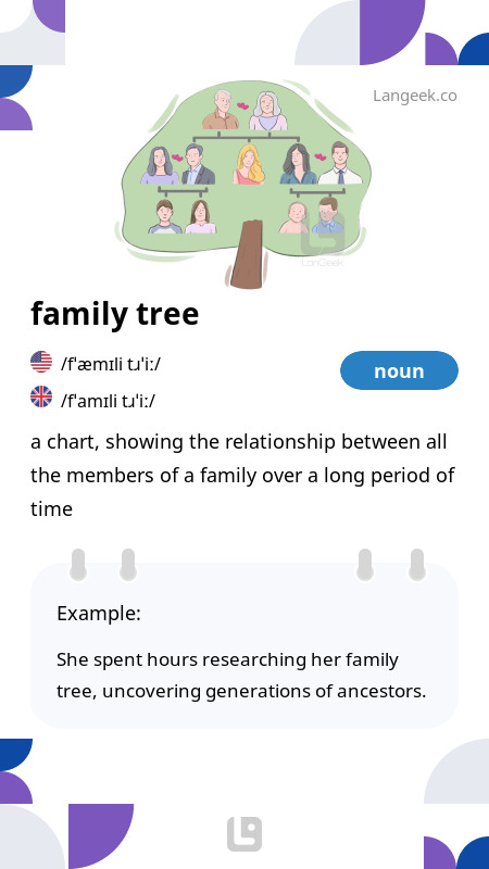 Definition & Meaning of "Family tree" | Picture Dictionary