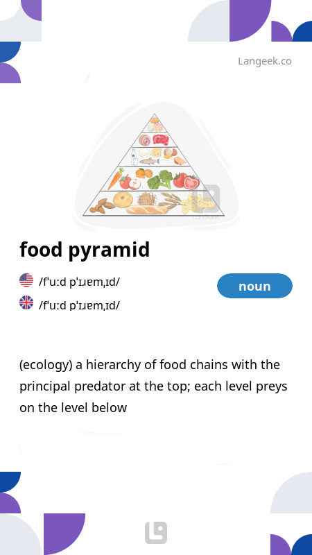 Definition & Meaning of "Food pyramid" | Picture Dictionary