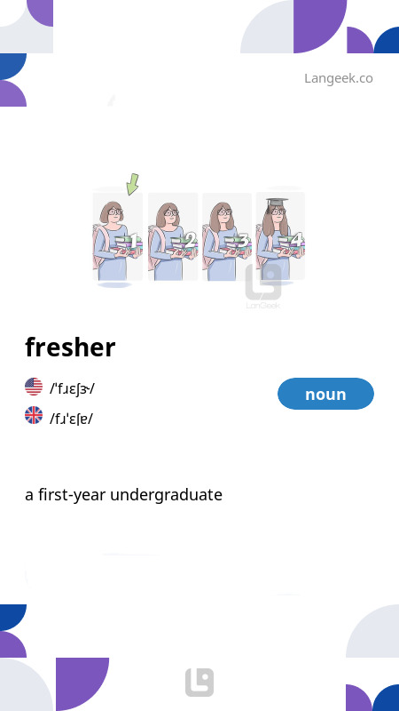Definition & Meaning of "Fresher" | Picture Dictionary