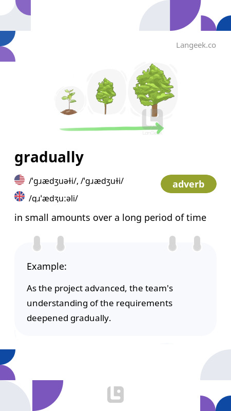 Definition & Meaning of "Gradually" | LanGeek