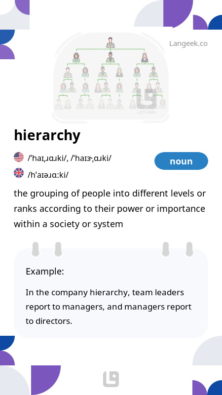 Definition & Meaning of "Hierarchy" | Picture Dictionary